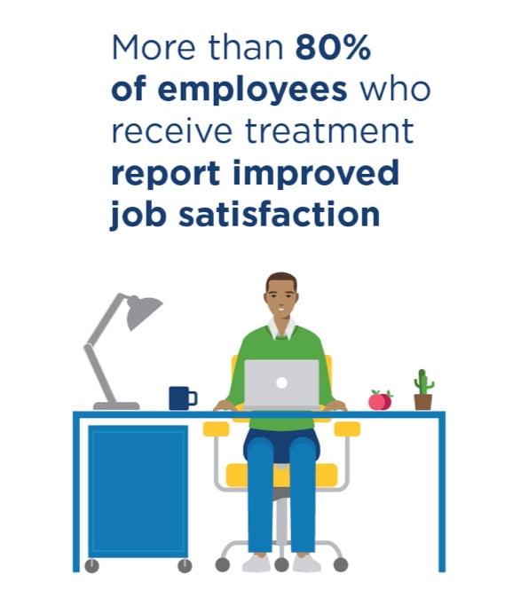 Reduce Mental Health Stigma In The Workplace Kaiser Permanente